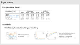 Meta back translation | PPT
