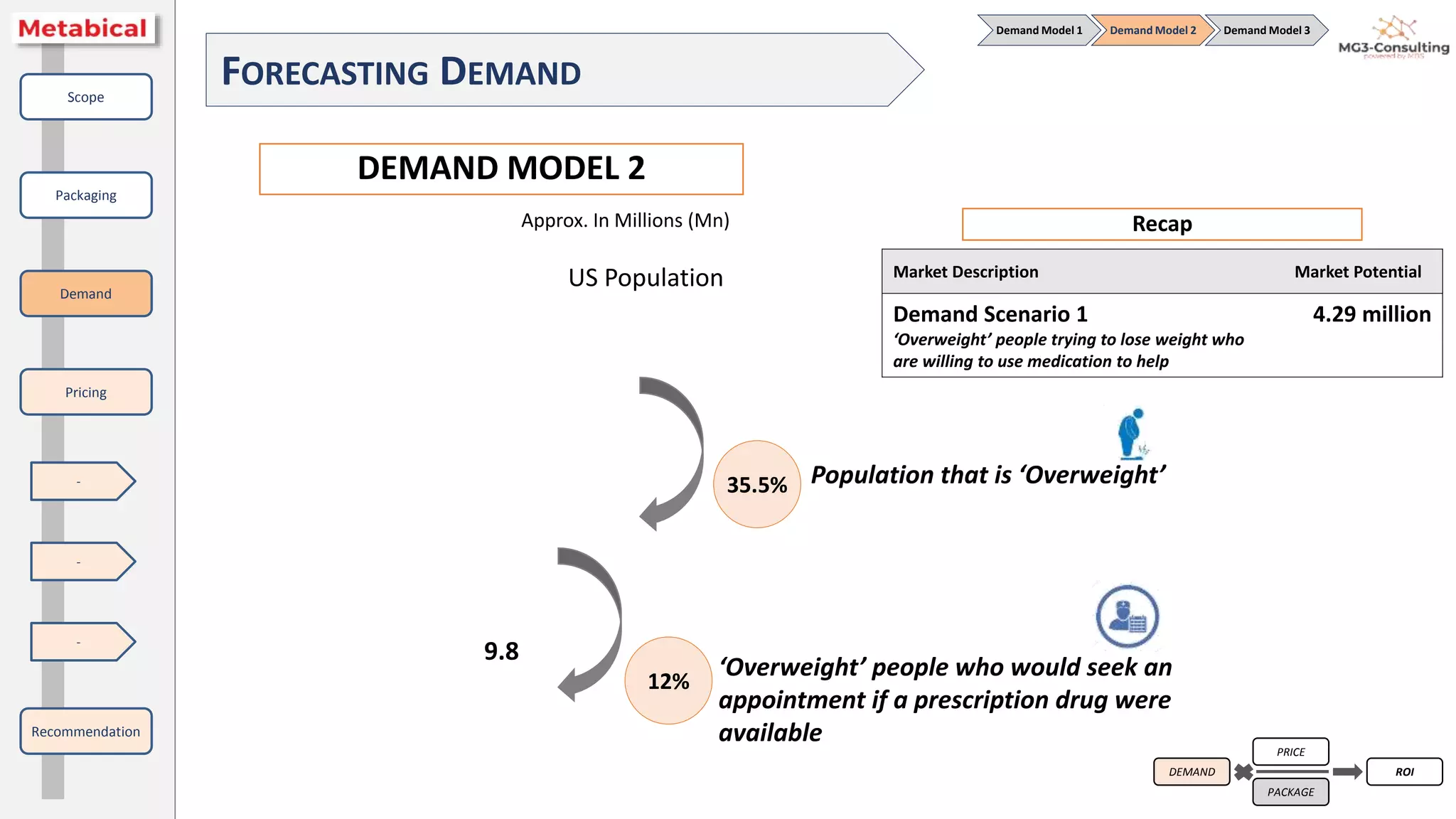 Metabical - Marketing Case Study | PPTX