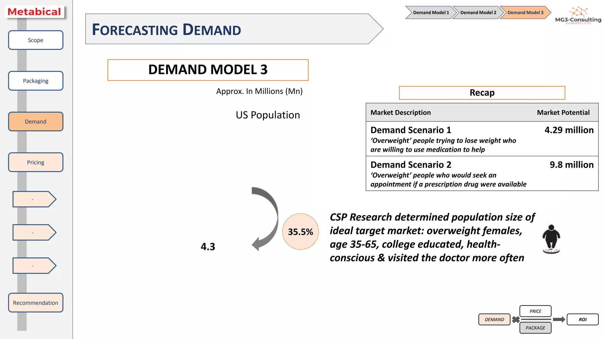 Metabical - Marketing Case Study | PPTX
