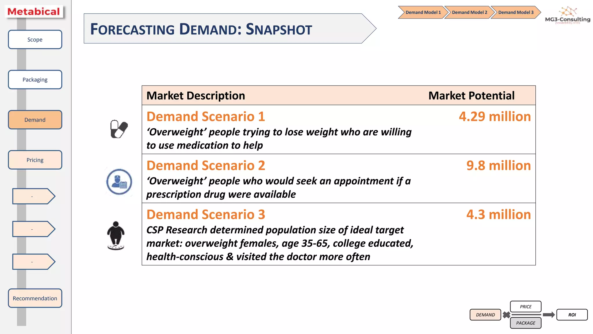 Metabical - Marketing Case Study | PPTX