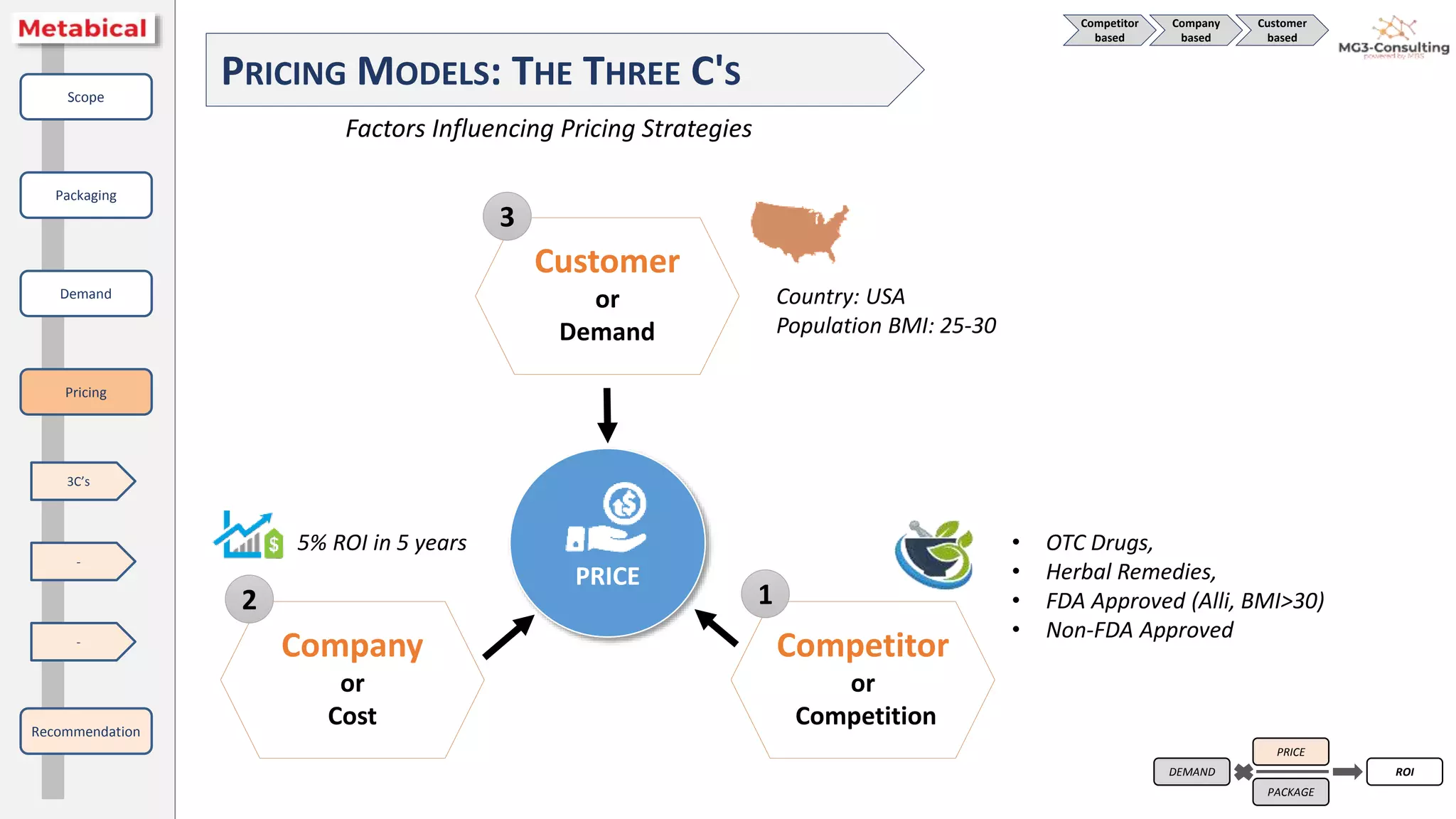 Metabical - Marketing Case Study | PPTX