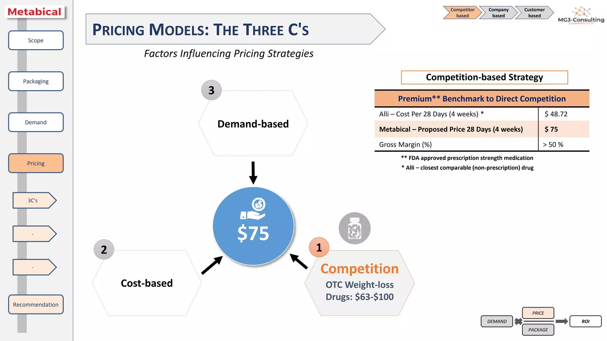 Metabical - Marketing Case Study | PPTX