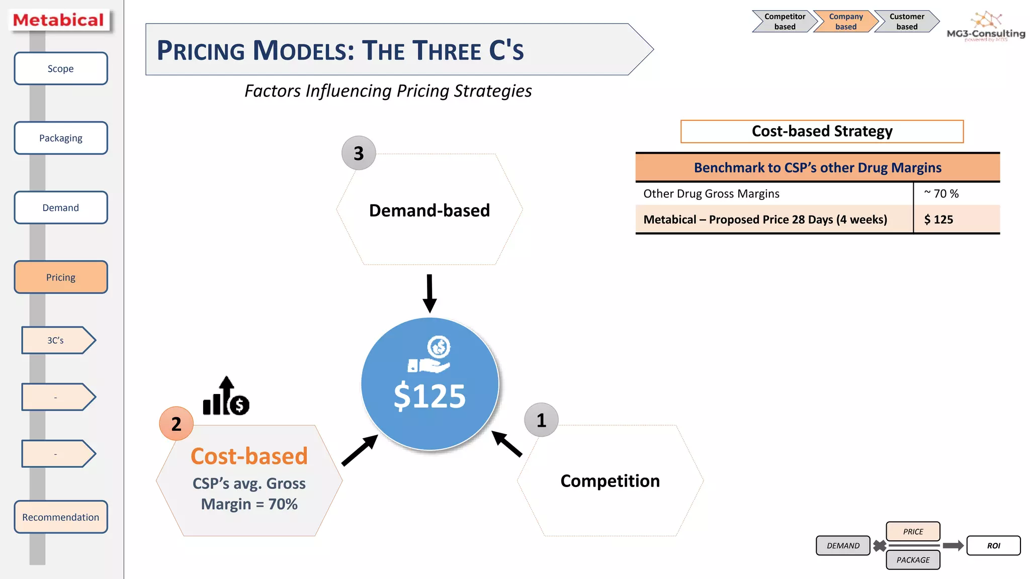 Metabical - Marketing Case Study | PPTX
