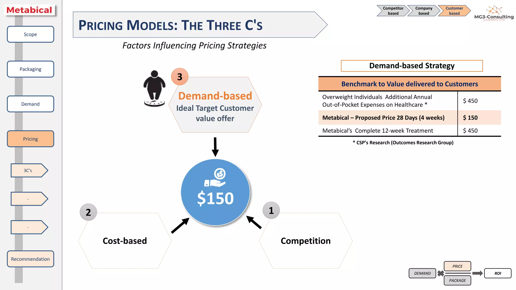 Metabical - Marketing Case Study | PPTX