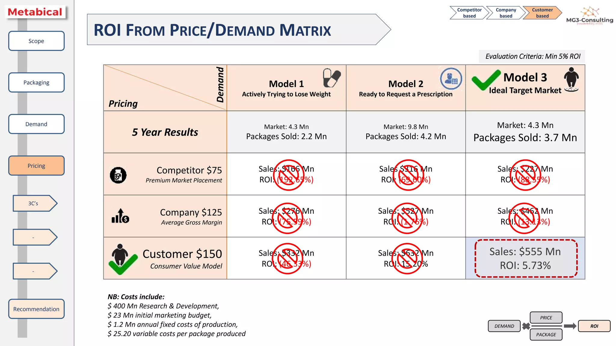 Metabical - Marketing Case Study | PPTX