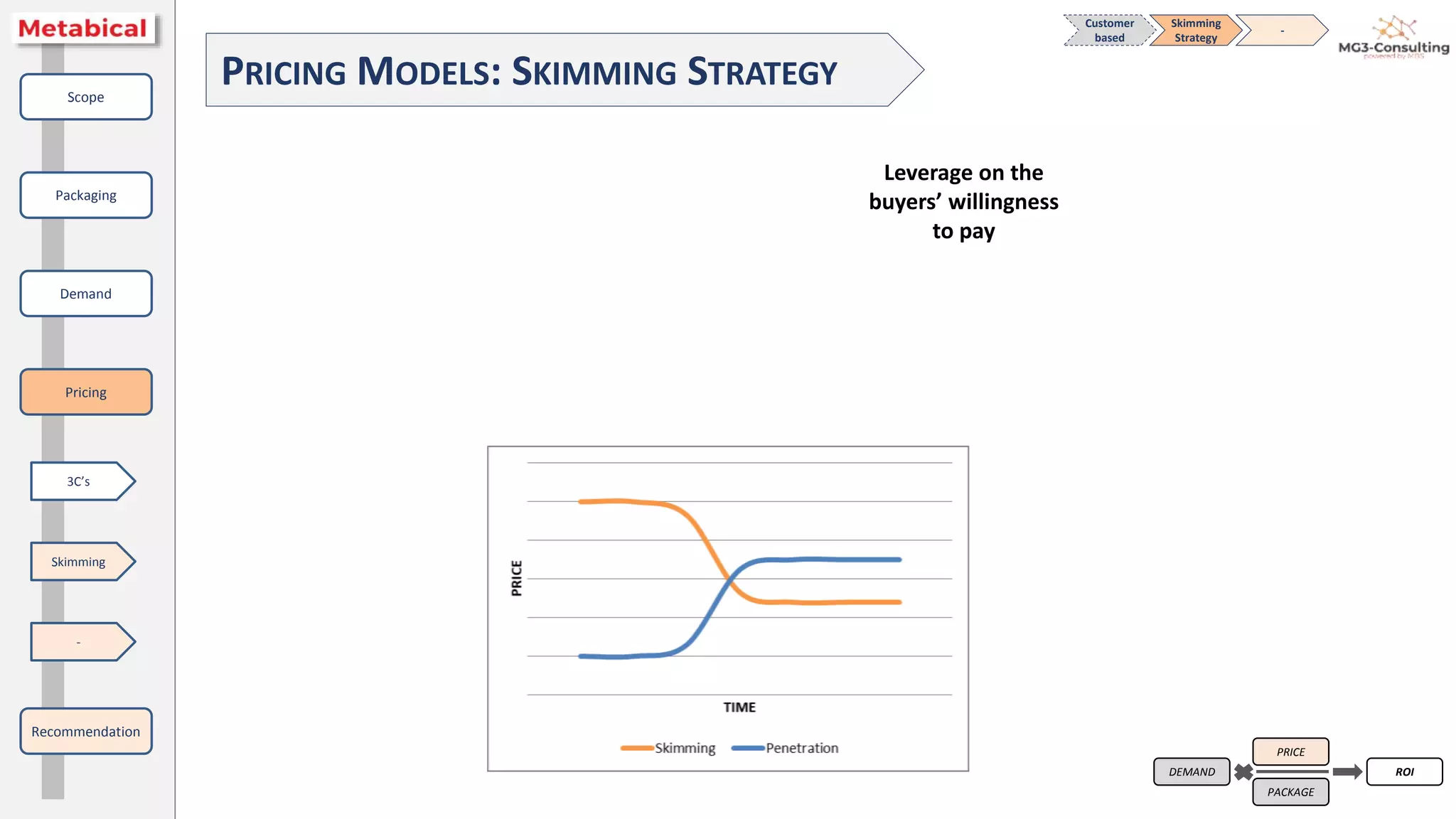 Metabical - Marketing Case Study | PPTX