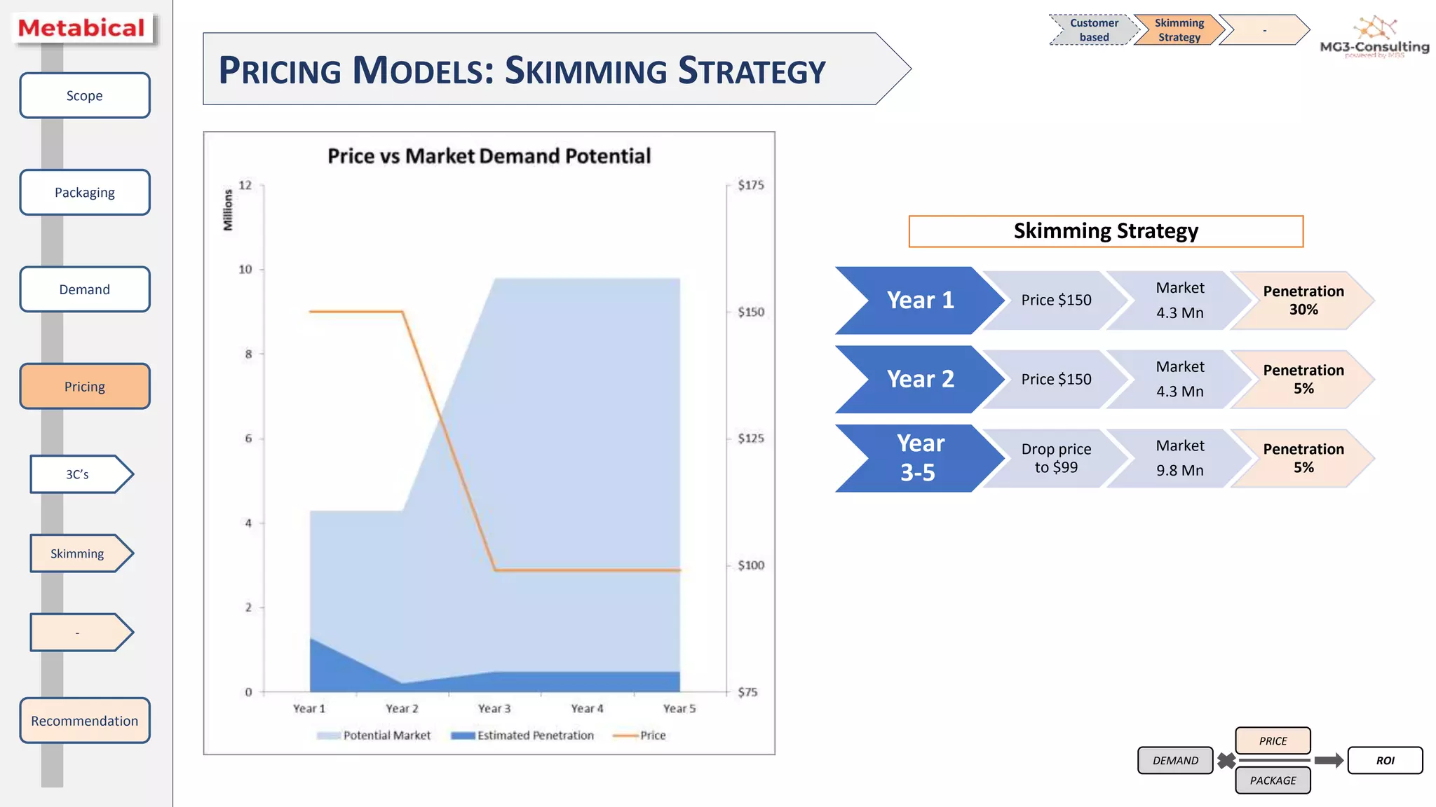 Metabical - Marketing Case Study | PPTX