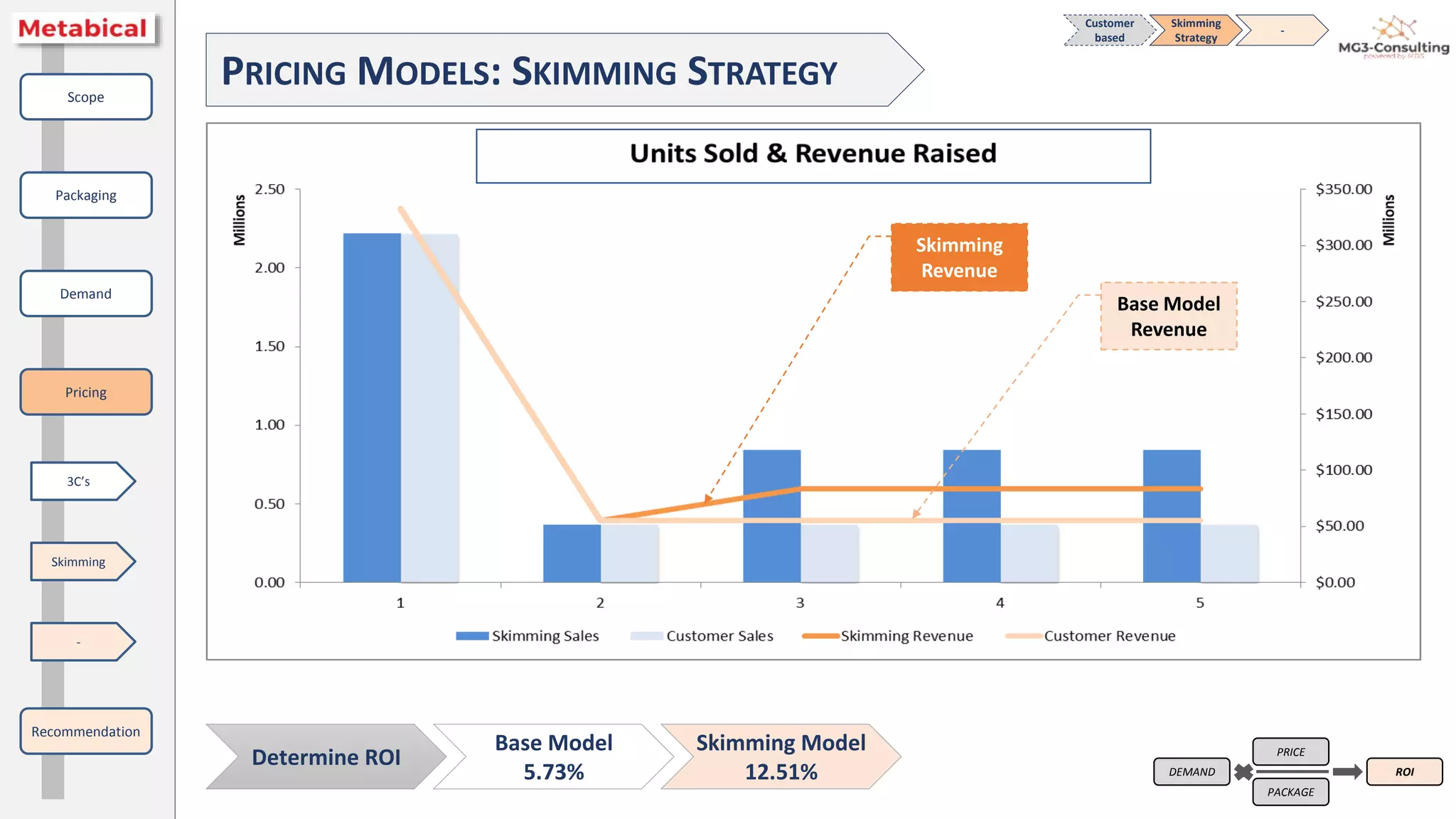 Metabical - Marketing Case Study | PPTX