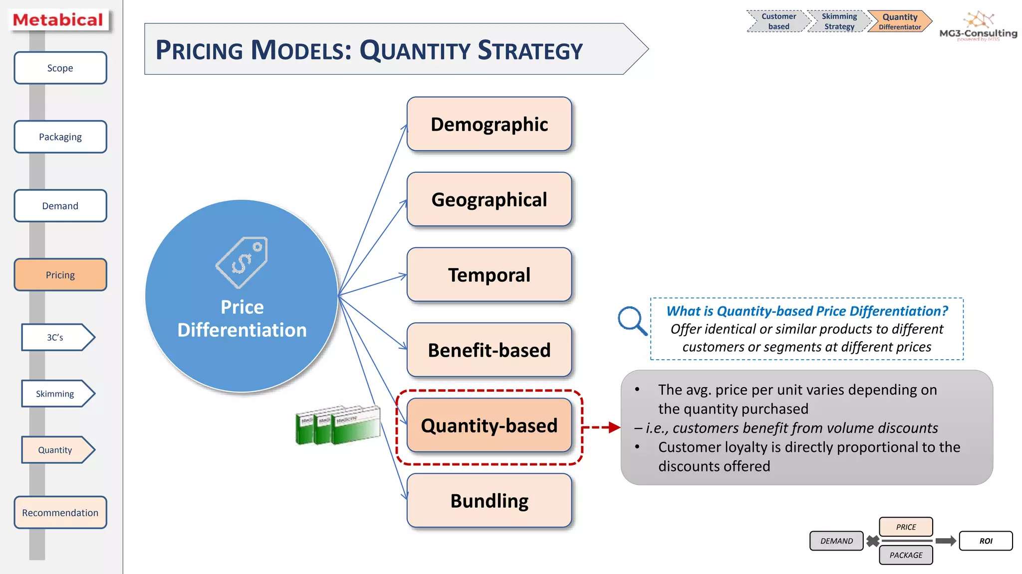 Metabical - Marketing Case Study | PPTX