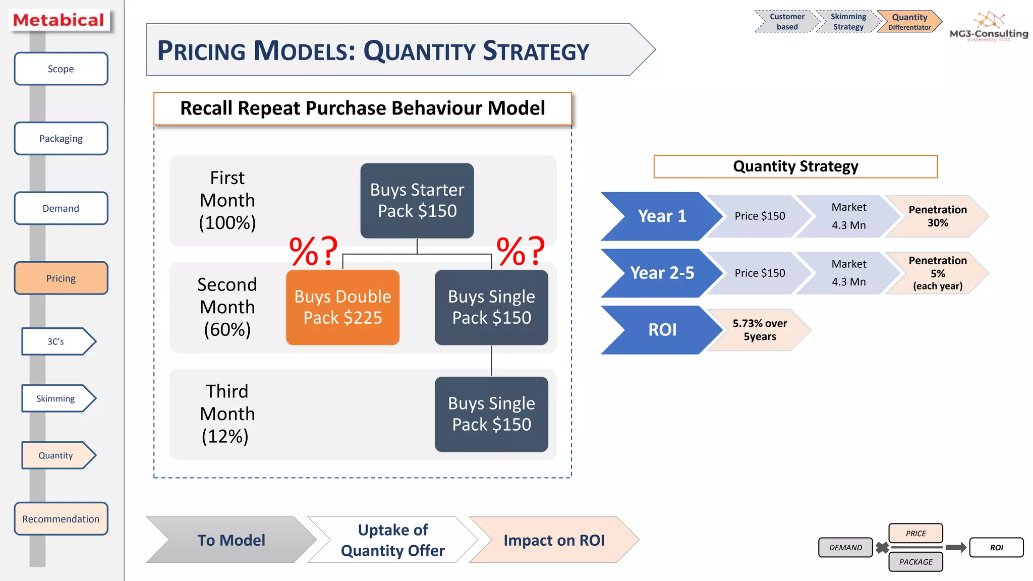 Metabical - Marketing Case Study | PPTX