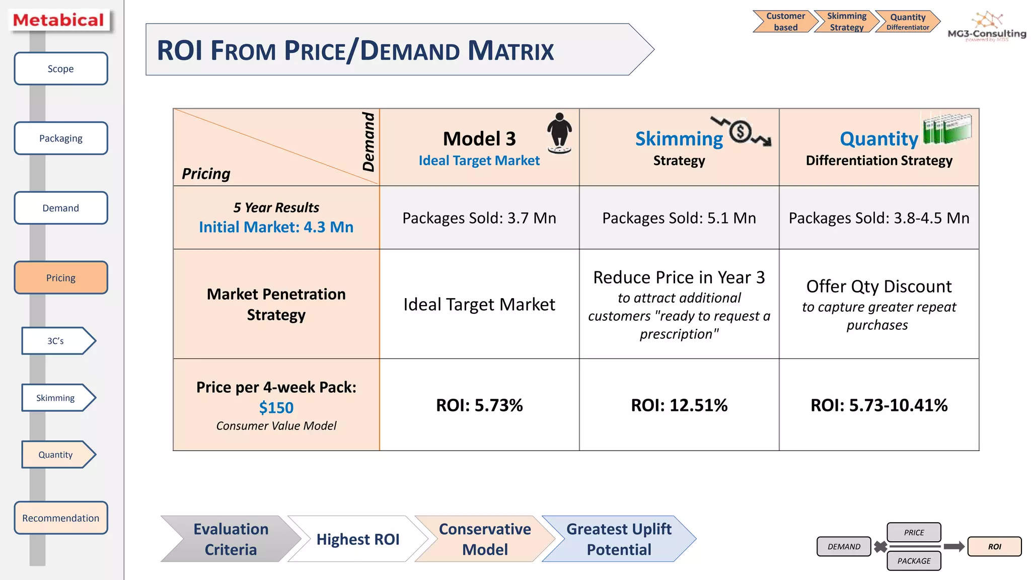 Metabical - Marketing Case Study | PPTX