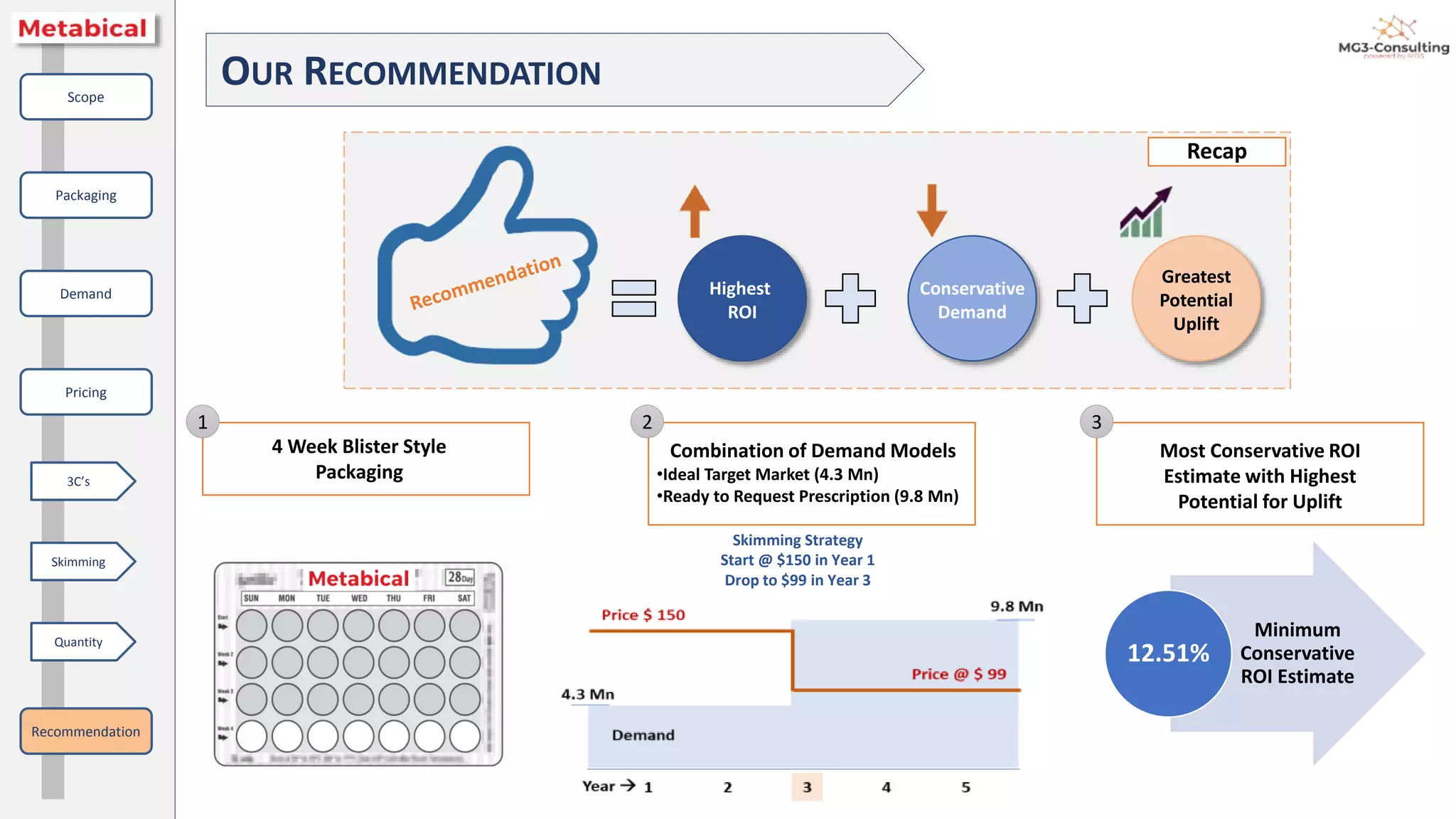 Metabical - Marketing Case Study | PPTX