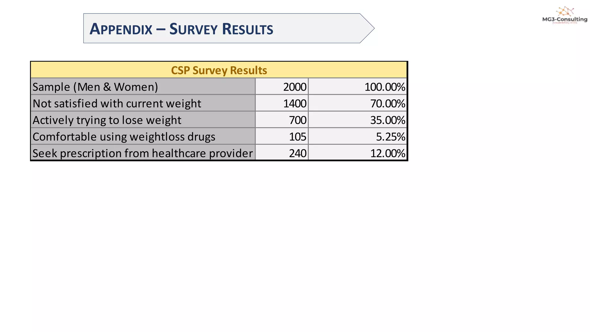 Metabical - Marketing Case Study | PPTX