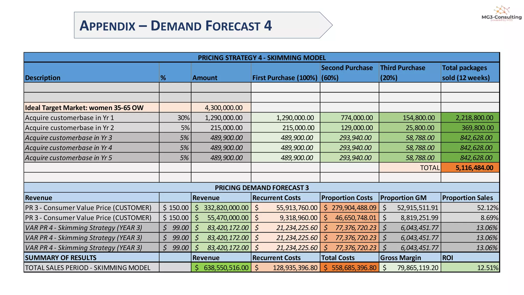 Metabical - Marketing Case Study | PPTX