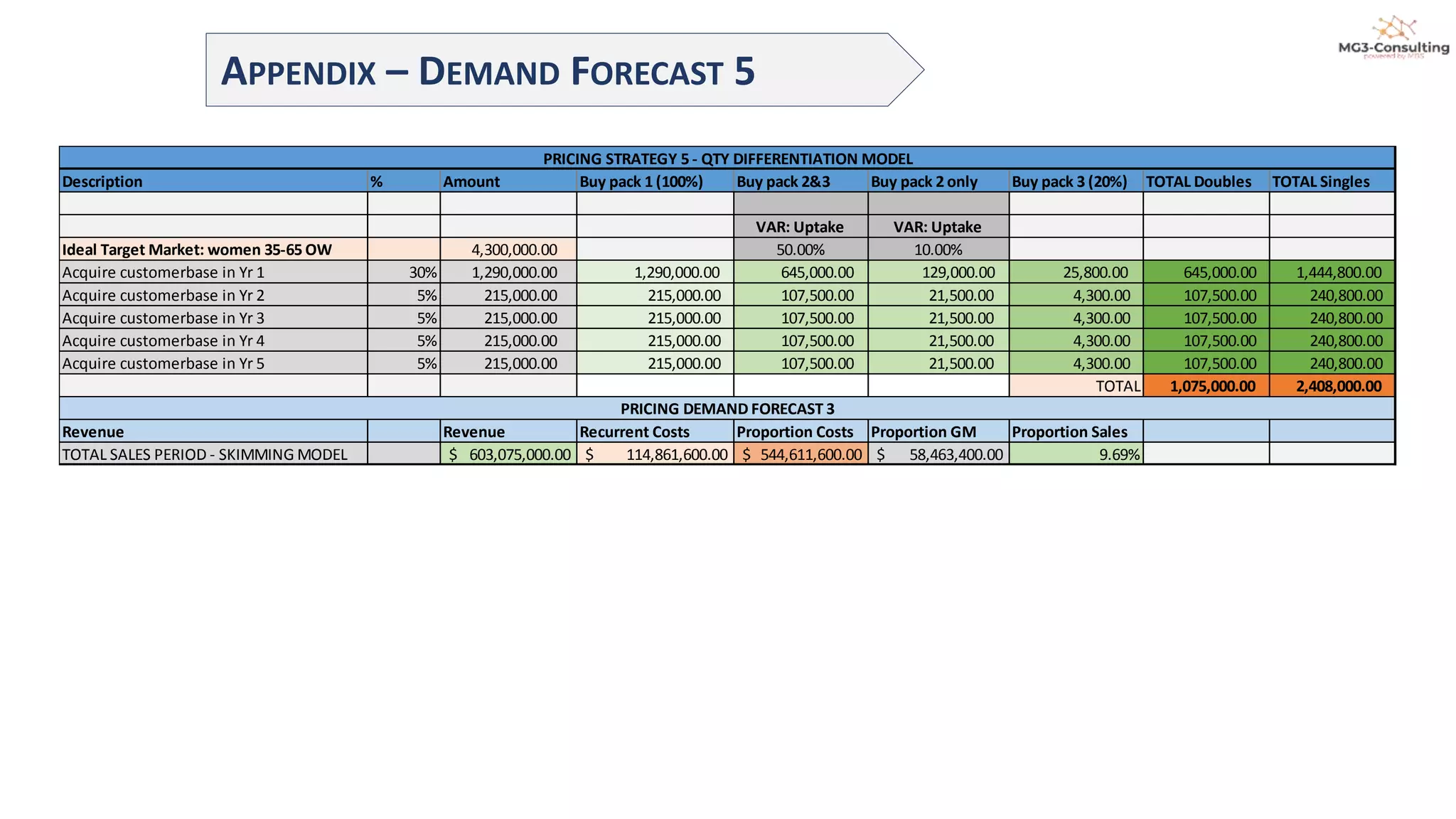 Metabical - Marketing Case Study | PPTX