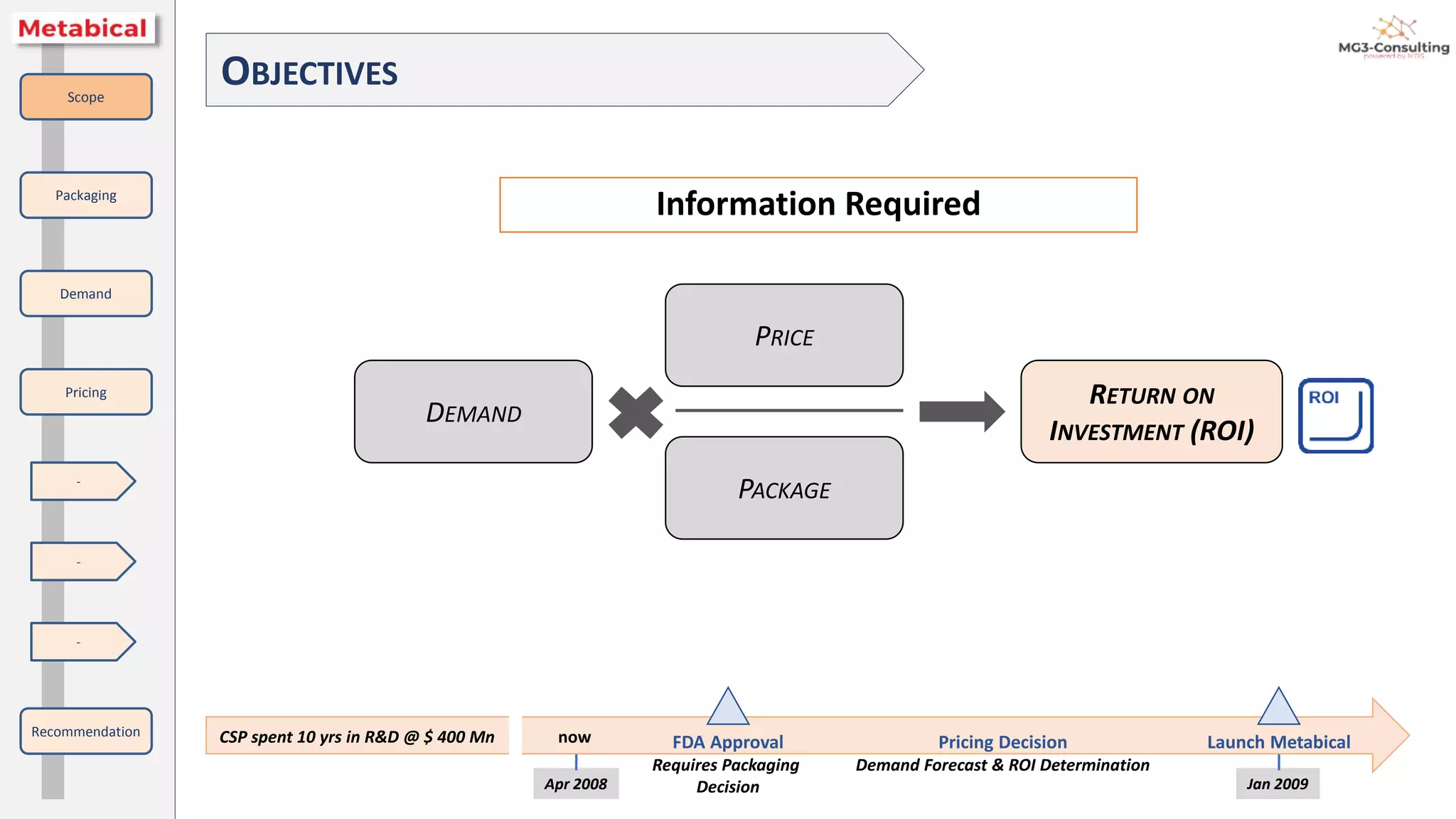 Metabical - Marketing Case Study | PPTX