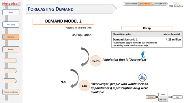 Metabical - Marketing Case Study | PPTX