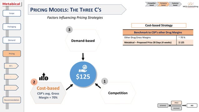 Metabical - Marketing Case Study | PPTX