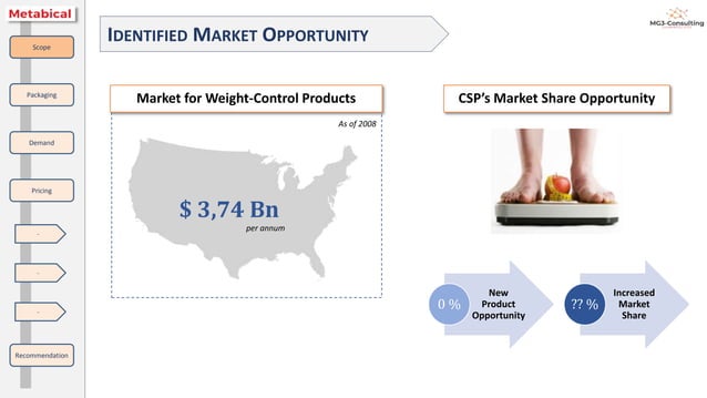 Metabical - Marketing Case Study | PPTX