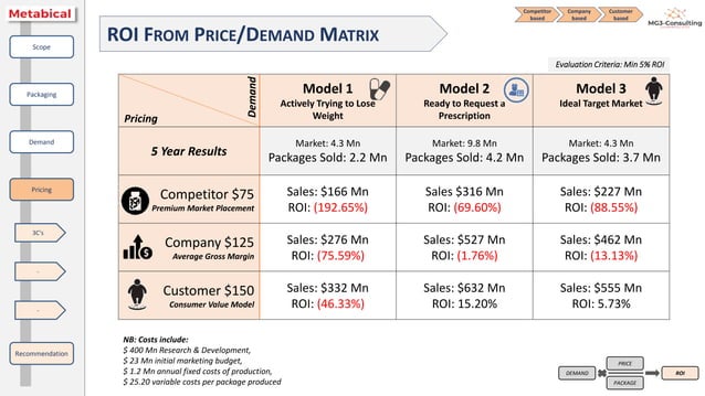 Metabical - Marketing Case Study | PPTX