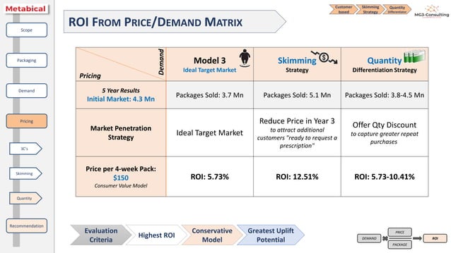 Metabical - Marketing Case Study | PPTX