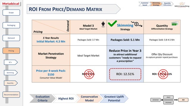 Metabical - Marketing Case Study | PPTX
