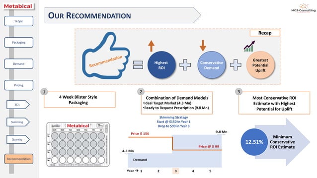 Metabical - Marketing Case Study | PPTX