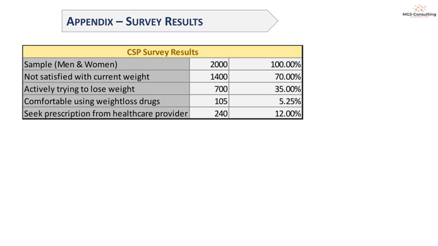 Metabical - Marketing Case Study | PPTX