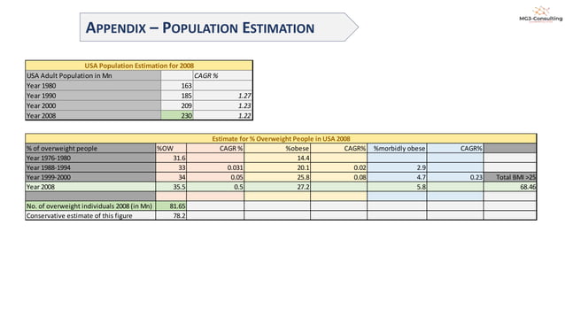Metabical - Marketing Case Study | PPTX