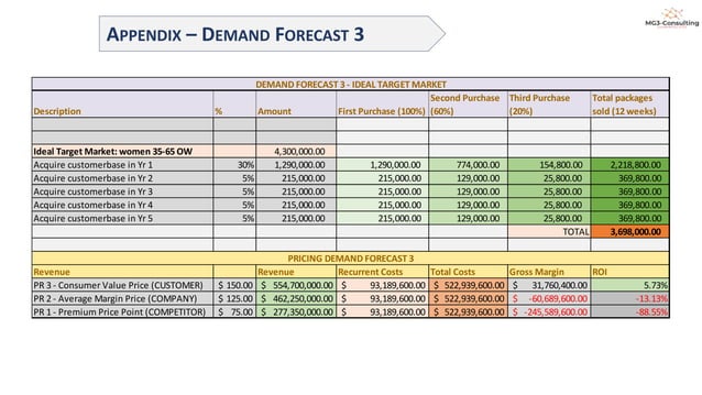 Metabical - Marketing Case Study | PPTX