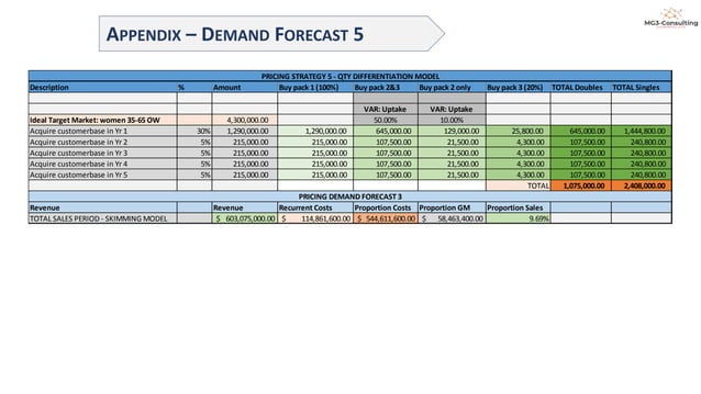 Metabical - Marketing Case Study | PPTX