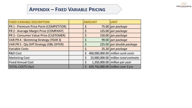 Metabical - Marketing Case Study | PPTX