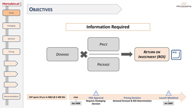 Metabical - Marketing Case Study | PPTX