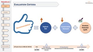 Metabical - Marketing Case Study | PPTX