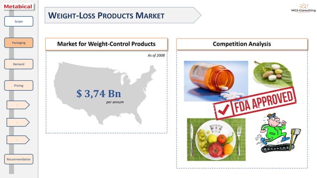 Metabical - Marketing Case Study | PPTX