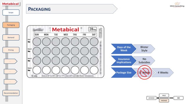 Metabical - Marketing Case Study | PPTX
