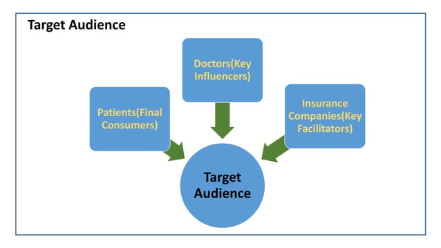 Metabical case study | PPT