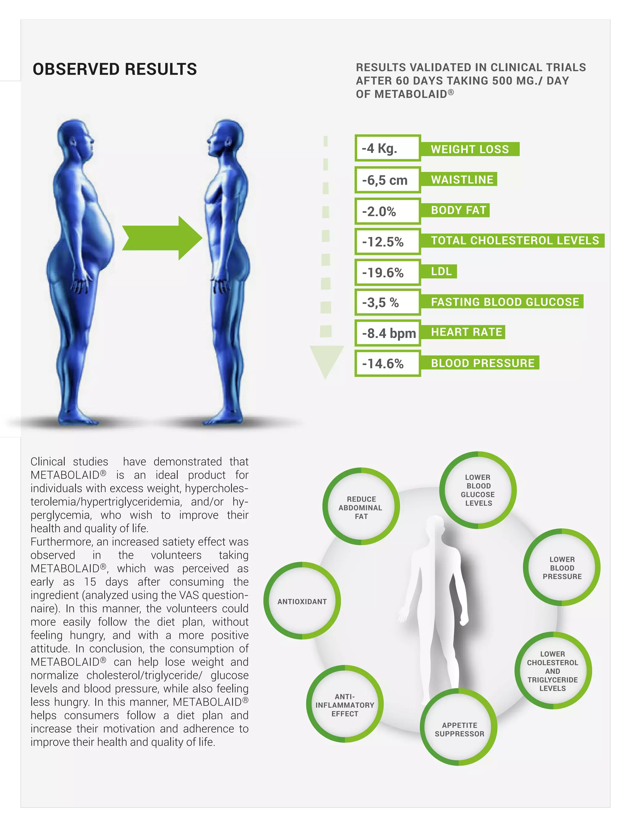 Metabolaid, H2020 SME Tool Granted Project | PDF