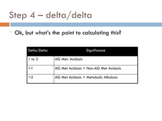 Metabolic acidosis for beginners - Dr. Sam Gharbi | PDF | Blood ...