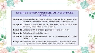 METABOLIC ACIDOSIS ITS PATHOGENISIS AND MANAGEMENT | PPTX