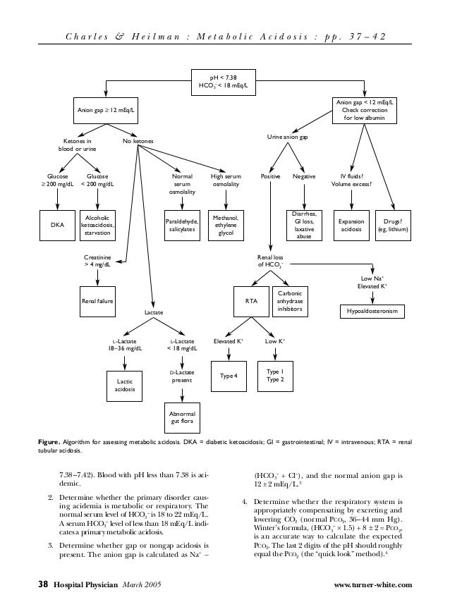 Metabolic acidosis