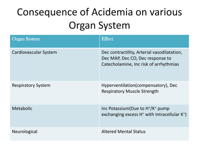 Metabolic acidosis and Approach | PPTX | Blood Disorders | Diseases and ...