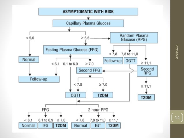 Metabolic acidosis