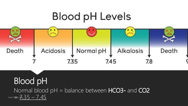 Metabolic Acidosis