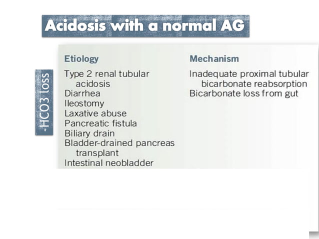 Metabolic acidosis - physiologic approach | PPT