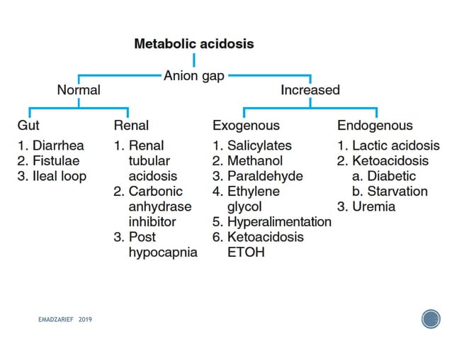 Metabolic acidosis - physiologic approach | PPT