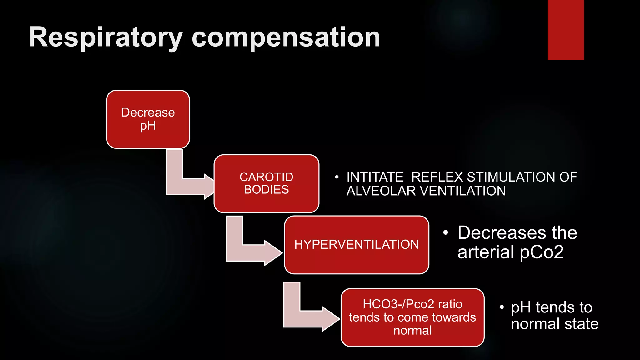 Metabolic acidosis | PPTX