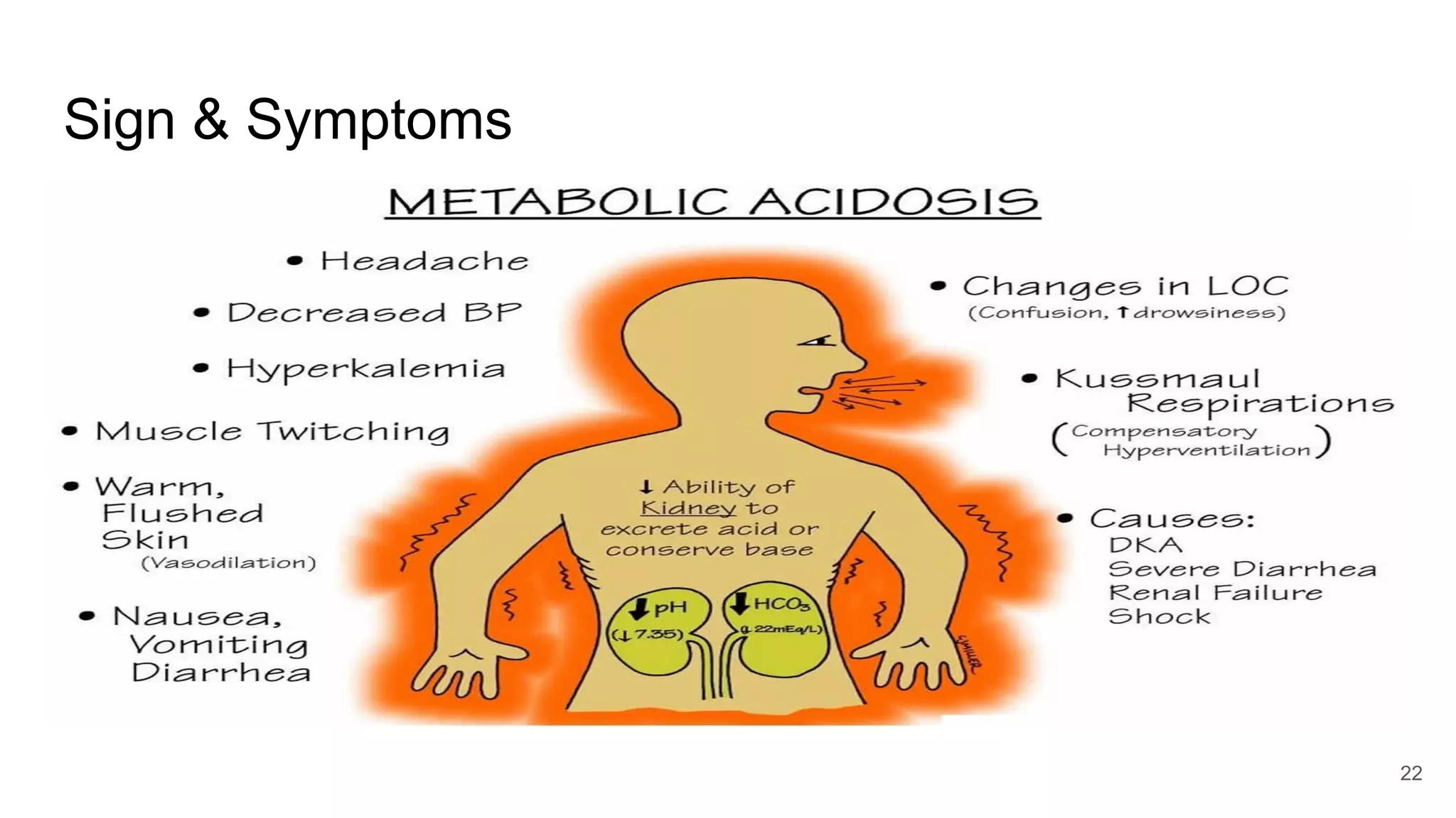 Metabolic acidosis | PDF