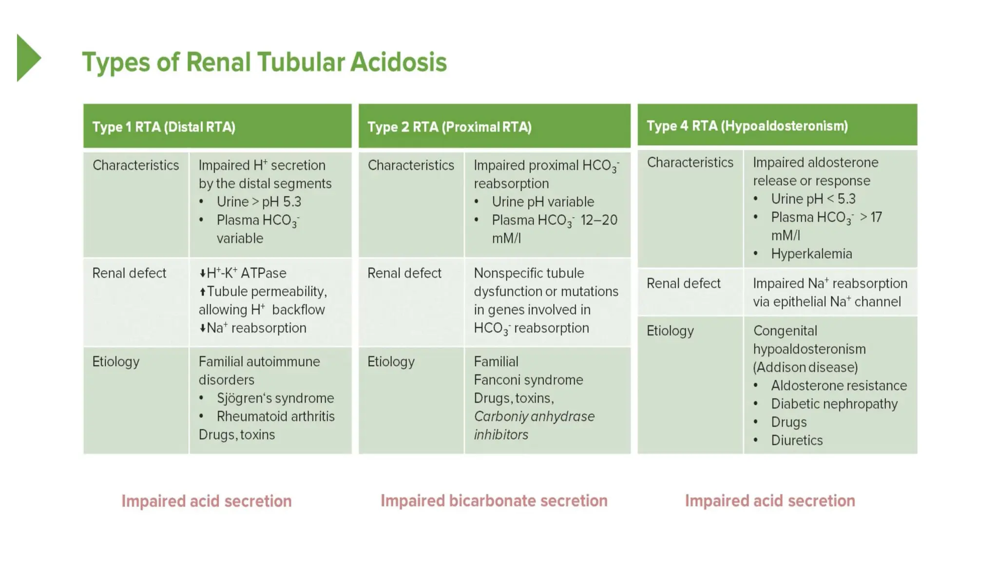 Metabolic Acidosis and the Anion Gap .pptx