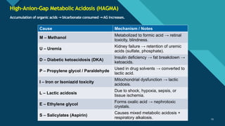 Acidosis.pptxxxxxxxxxxxxxxxxxxxxxxxxxxxx | PPTX
